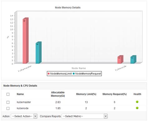 kubernetes 監視 applications manager