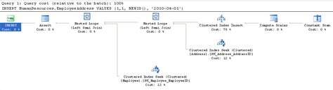 the sql server cost based optimizer