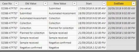 solved creating end date base on next records start date