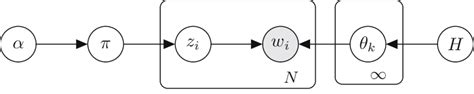 the infinite line mixture model a bayesian linear regression model for