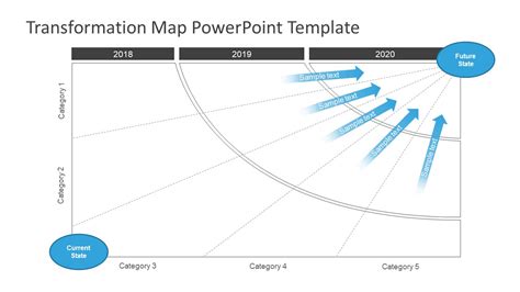 transformation map of future planning slide slidemodel