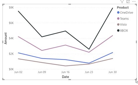 optimize reports for the power bi mobile apps power bi