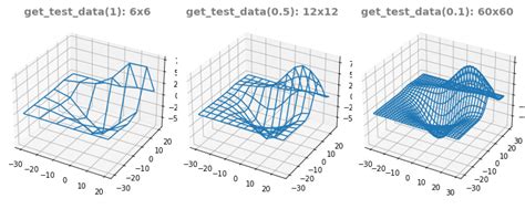 matplotlib 3d plots 1 pega devlog