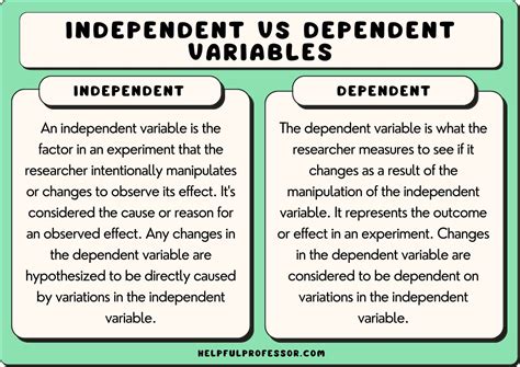 15 independent and dependent variable examples 2023