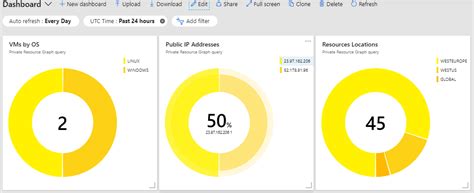 azure dashboard using resource graph explorer