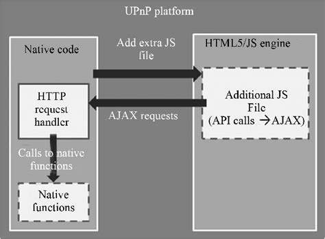 38 make an ajax call from javascript modern javascript blog
