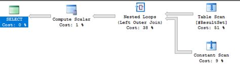 sql server three update query vs single update query