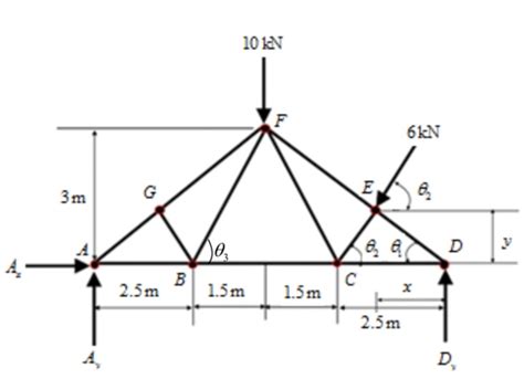 solved chapter 3 problem 10p solution structural analysis 9th