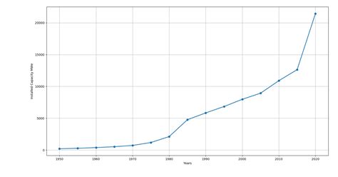 python how to plot two data sets with different number of points over
