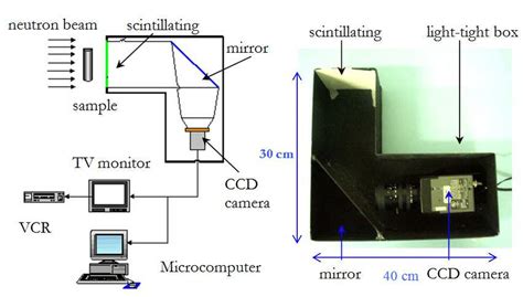 a schematic diagram of the real time neutron radiography eis