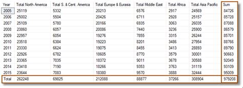 an easier way of pivoting data in sql server simple talk
