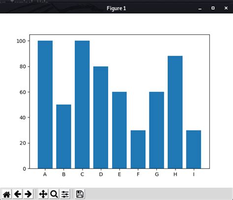 how to plot a bar graph using python matplotlib library