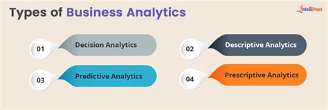 Types Of Busines Analytics Meaning Tools And Examples