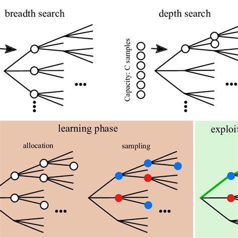 pdf deep imagination is a close to optimal policy for planning in