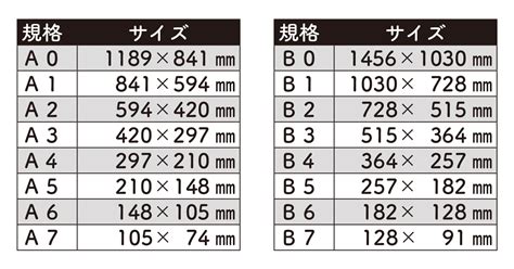 優れた A5 B5 どっちが大きい らさhぽどりぶて
