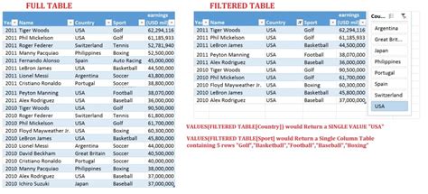 values function and parameter tables power bi and excel