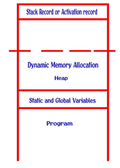 storage classes auto and static in c made easy lec 83