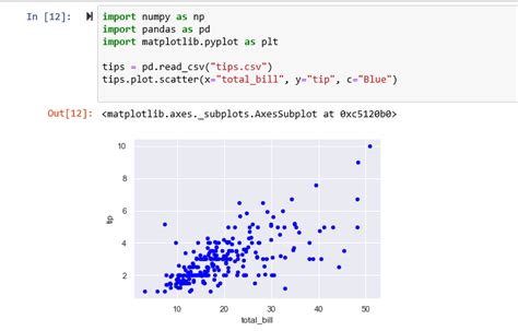 github sdjangam python python and related to all basic