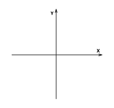 Blank Cartesian Coordinate System In Two Dimensions Rectangular