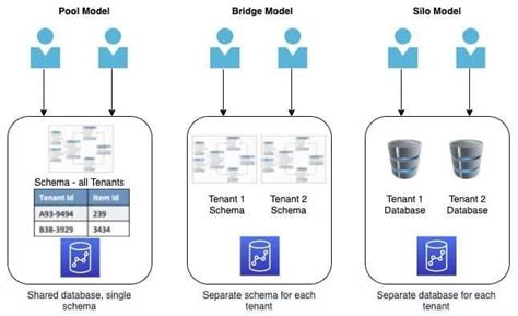 Kong Api Gateway From Zero To Production By Arun Ramakani The