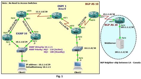 gns3 lab troubleshoot and resolve route filtering issues