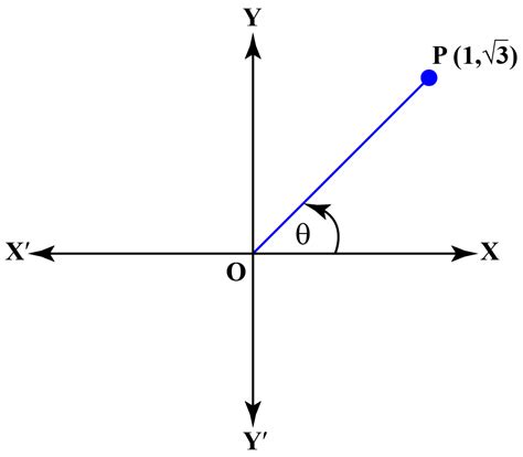 division of complex numbers algorithm and steps solved examples