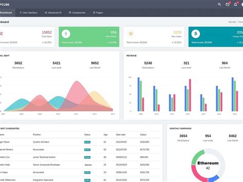 top 23 free dashboard design examples templates and ui kits for you