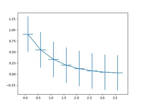 errorbar function — matplotlib 3 1 3 documentation