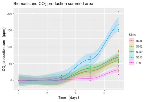 r specific data in secondary y axis stack overflow