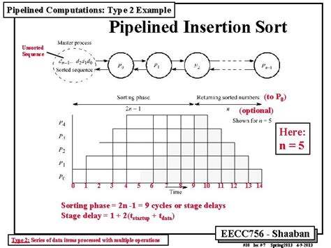 basic techniques of parallel programming fundamental or common