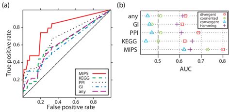 A Receiver Operation Characteristic Roc Curves Conserved And