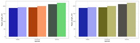 exploring colour blind and colour weak plotting options in ggplot2