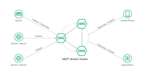 mqtt 服务器介绍 mqtt broker csdn博客