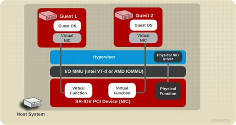 virtualization host configuration and guest installation guide red hat