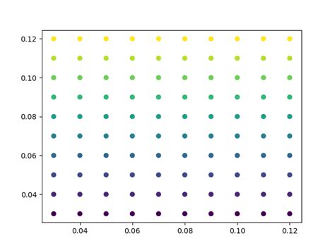 automatically setting tick labels — matplotlib 3 3 1 documentation