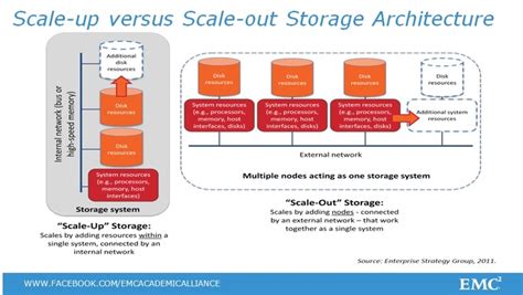 scale up versus scale out nas storage architecture nas storage