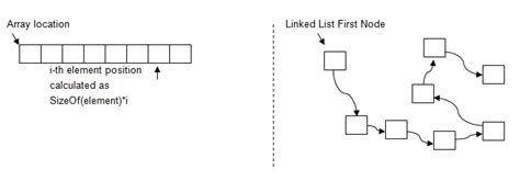 data structures what is the difference between an
