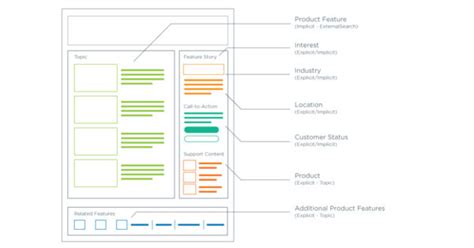 6 steps to optimize the content experience for your customers