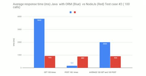38 python vs javascript benchmark javascript nerd answer