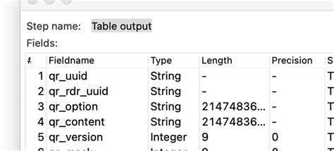postgresql pentaho select uuid type fild as uuid and insert into