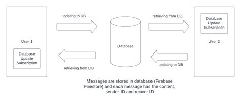 react native chat application using firebase and hooks [ part 1 ]