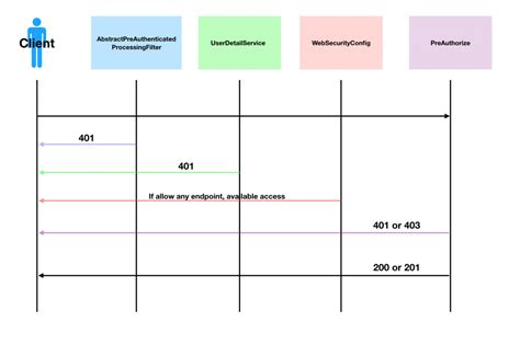 spring security architecture tomoyane developer blog