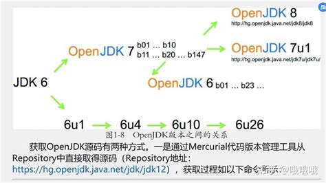 阿里p8写出《深入理解java虚拟机3》轻松学会jvm底层 知乎