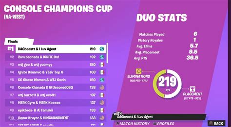 Botify On Twitter 1st 🏆 3 600 Yfzqyu5xbo Twitter