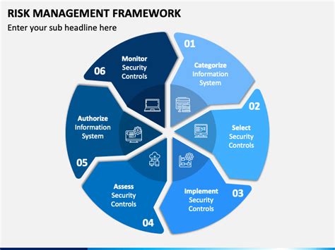 risk management framework powerpoint template ppt slides sketchbubble