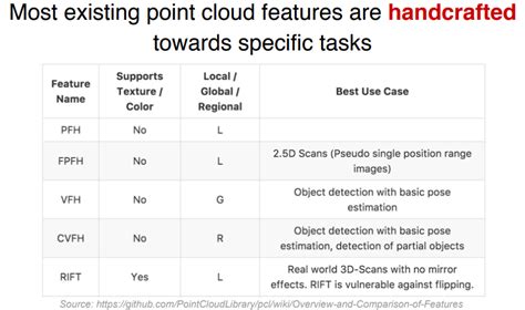 2017 pointnet deep learning on point sets for 3d classification and