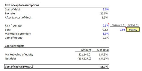 wacc weighted average cost of capital formula and real