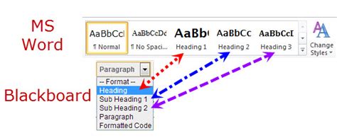accessible headings and subheadings teaching innovation and pedagogical