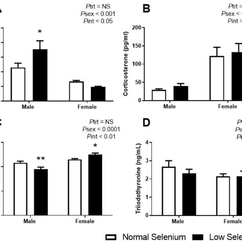 offspring plasma hormone levels pn180 plasma levels of a insulin