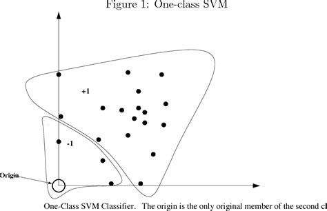 document classification semantic scholar